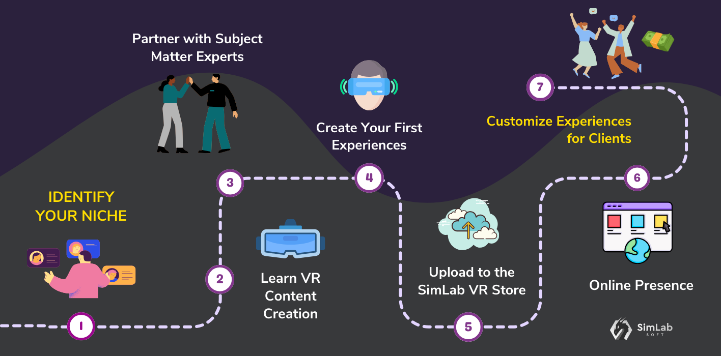 How to Start a VR Creation Service Business: A Step-by-Step Guide ...